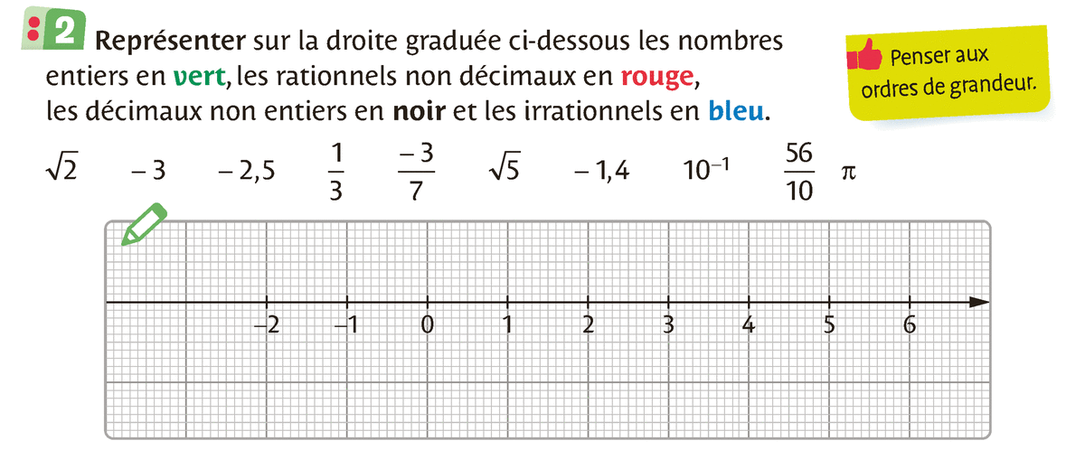 Nombres et calculs - Fiche 01 : Ensembles de nombres - Exercice n°2