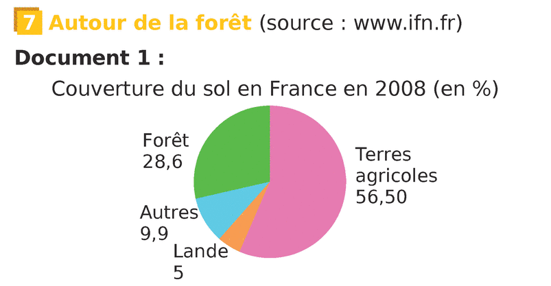 Statistiques et probabilités - Lire et interpréter des données ...