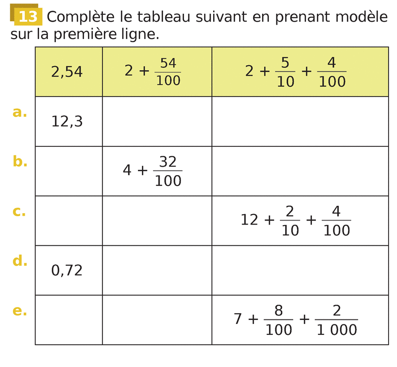 Nombres entiers et décimaux - Passage d’une fraction décimale, ou d’une ...