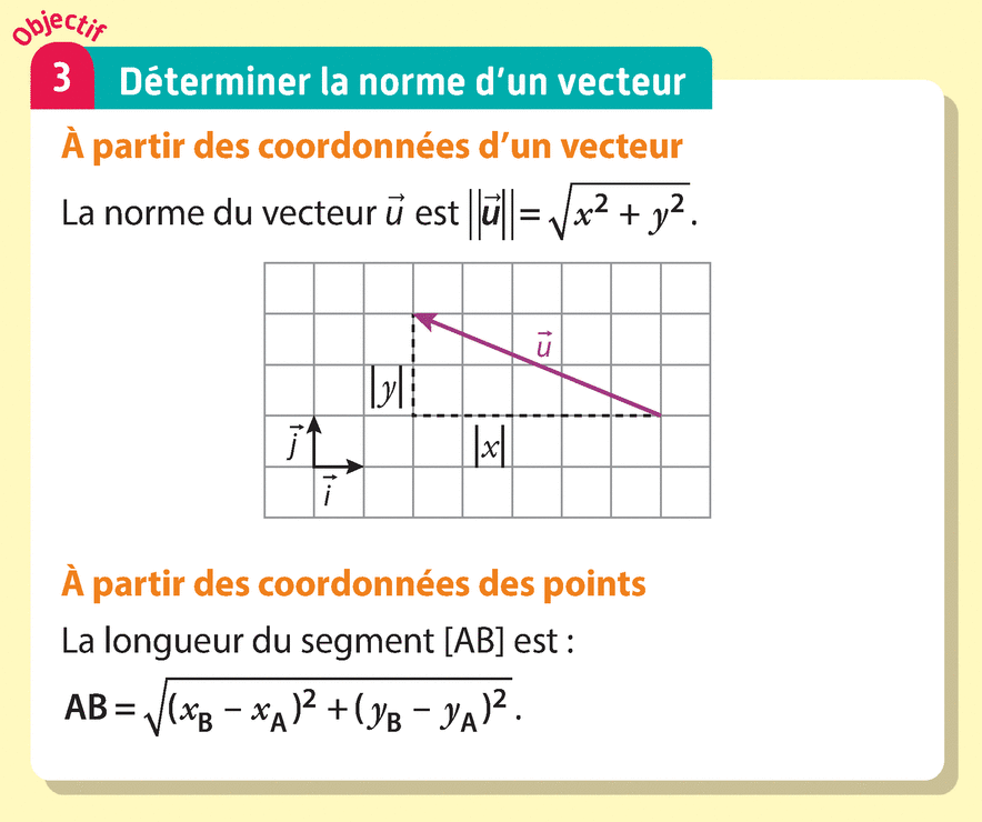Vecteurs et repère - Fiche méthode n°3 : Déterminer la norme d’un vecteur