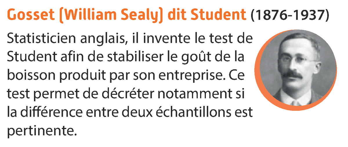 Lexique - Gosset (William Sealy) dit Student