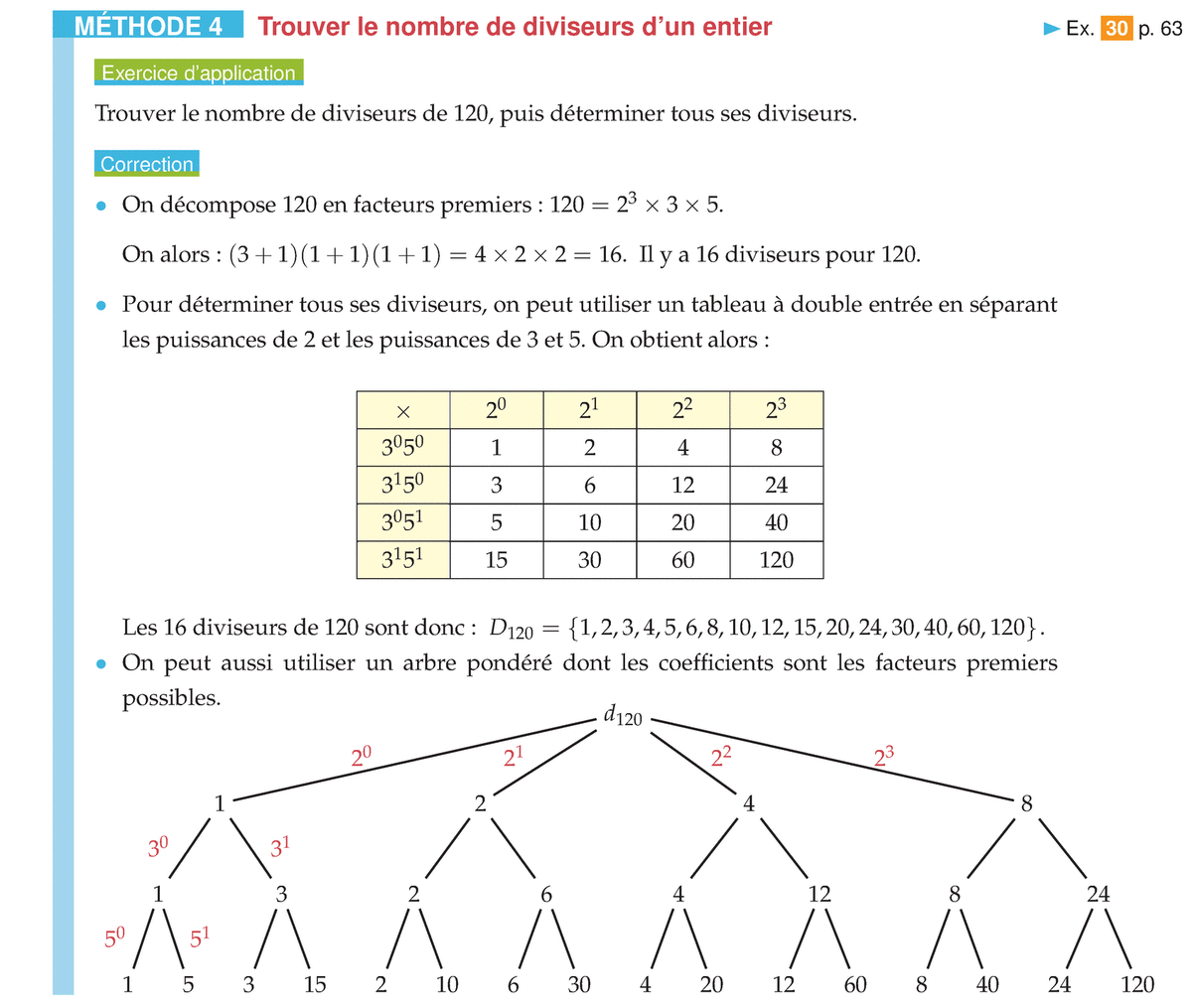 Les nombres premiers - Décomposition, diviseurs d'un entier - Trouver ...